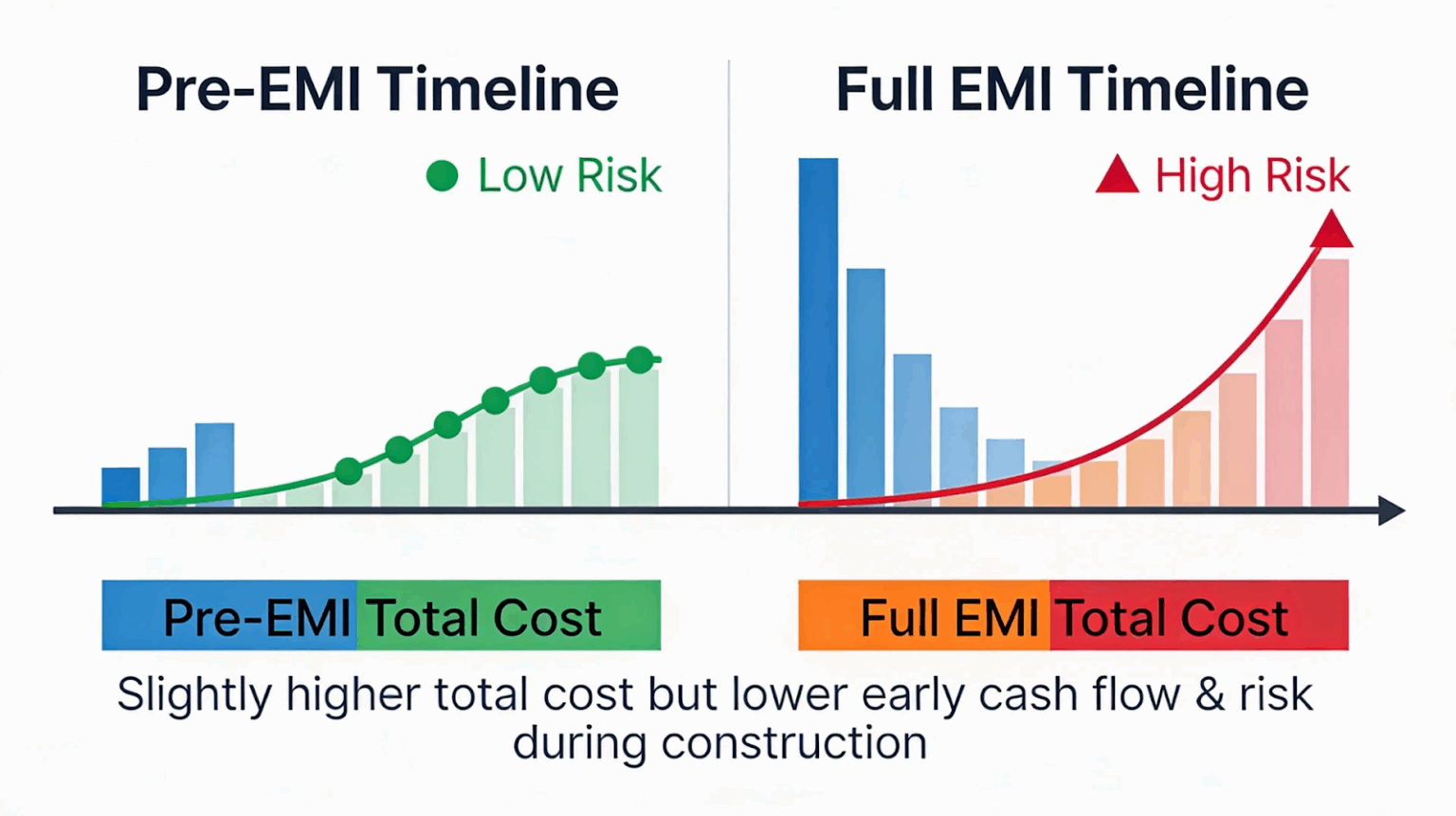 Pre-EMI vs Full EMI: Home Loan Repayment Options Explained